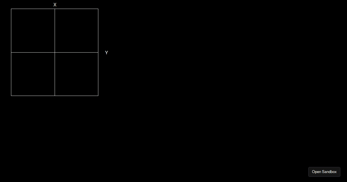 Cartesian Plane - Codesandbox