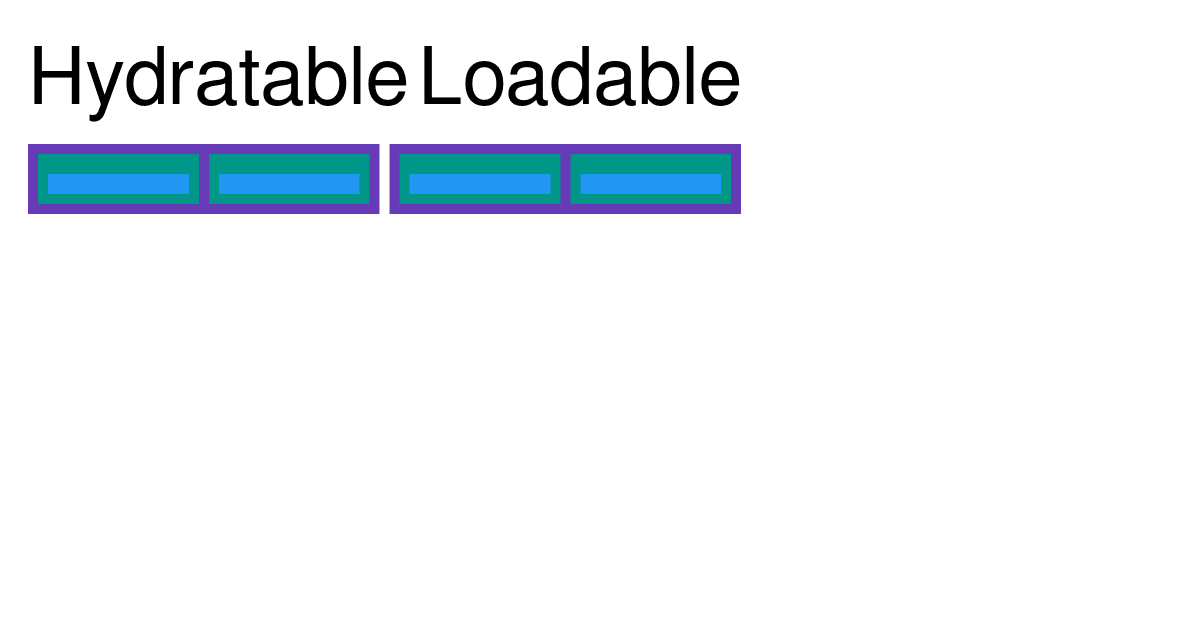Example Server Side Rendering Codesandbox
