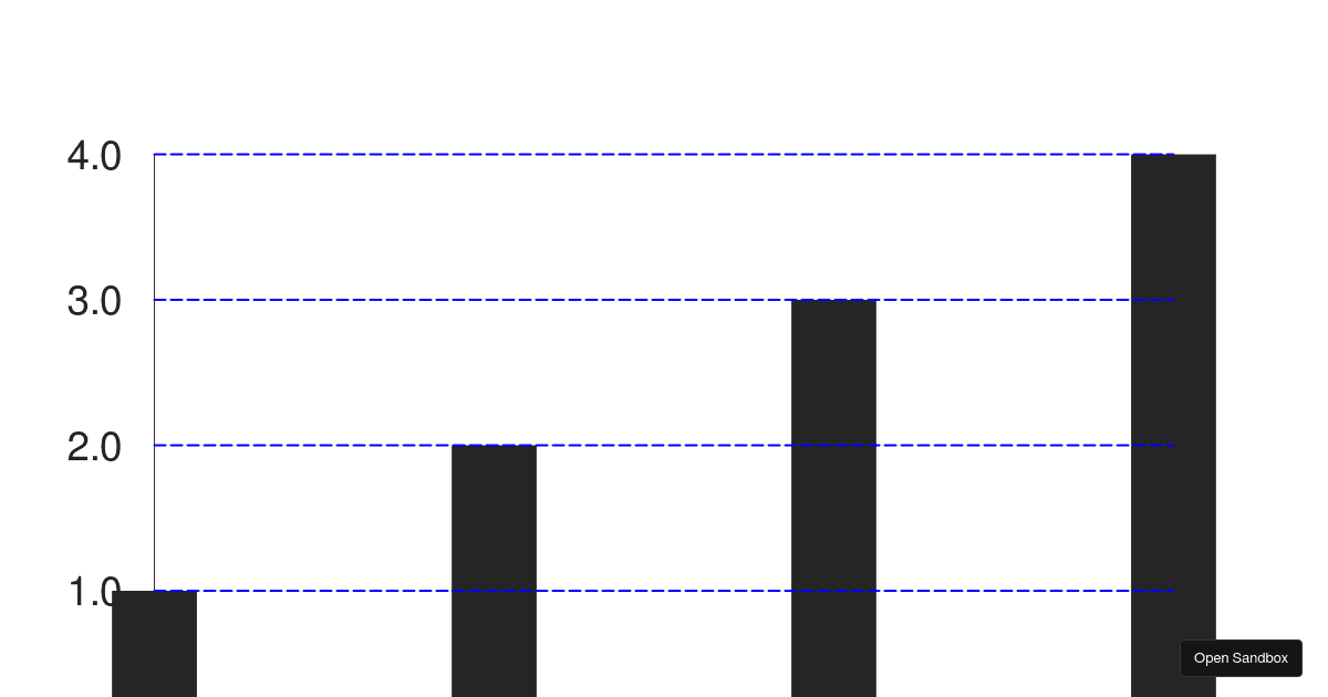 horizontal-grid-demo - Codesandbox