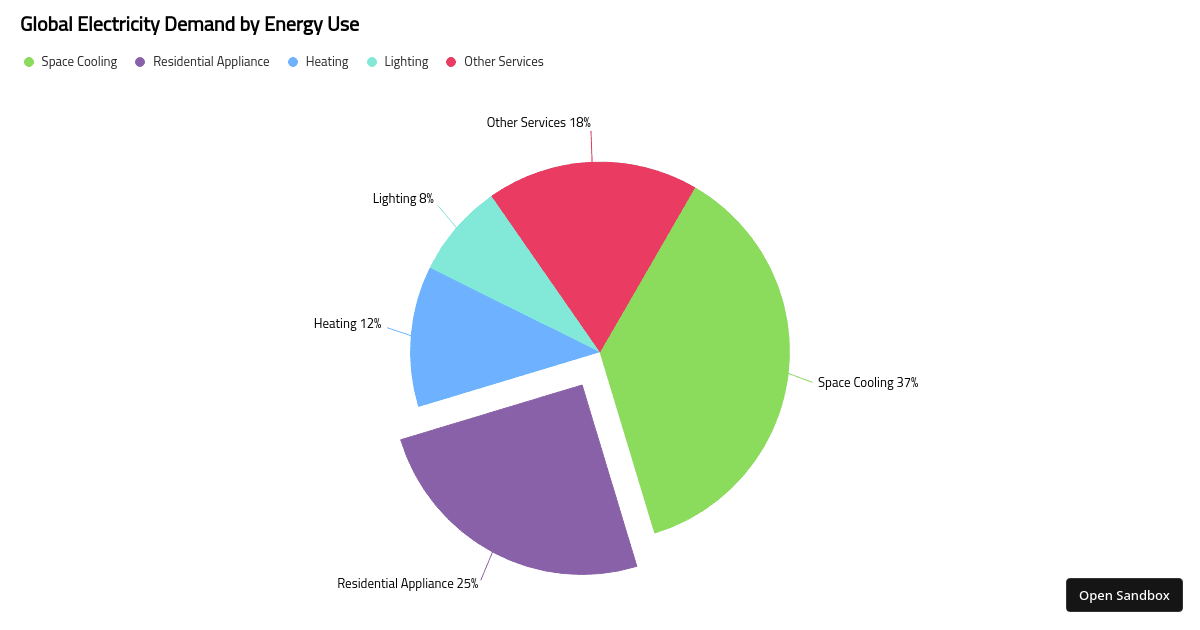 react-pie-chart-explosion - Codesandbox