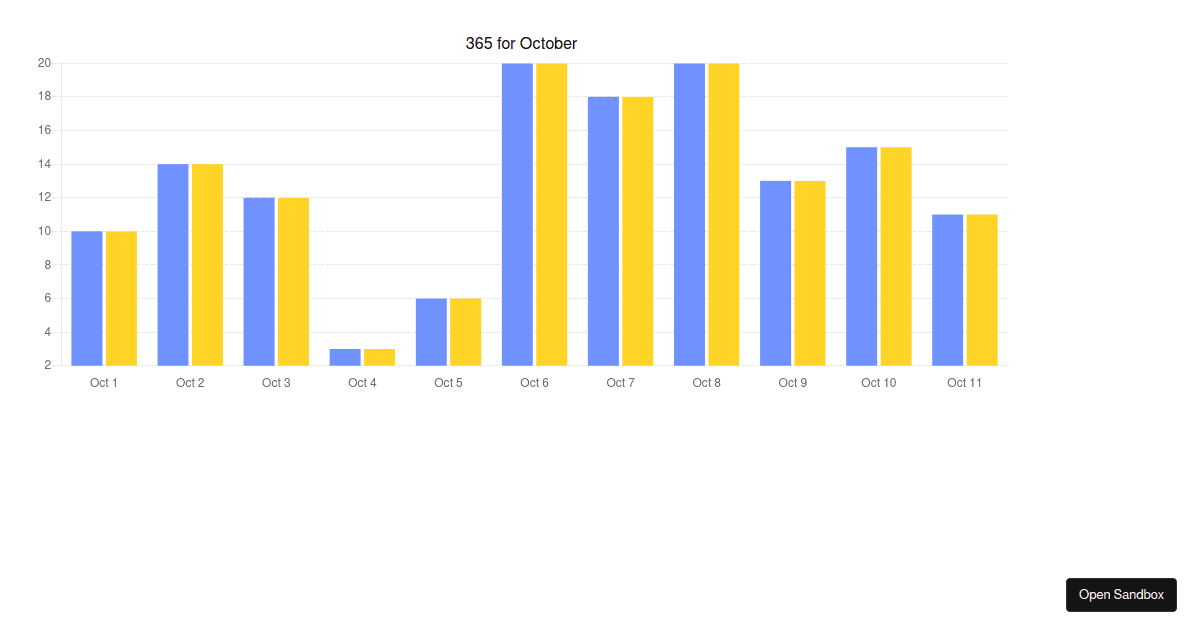 chartjs-bar-chart - Codesandbox chartjs-bar-chart - Codesandbox