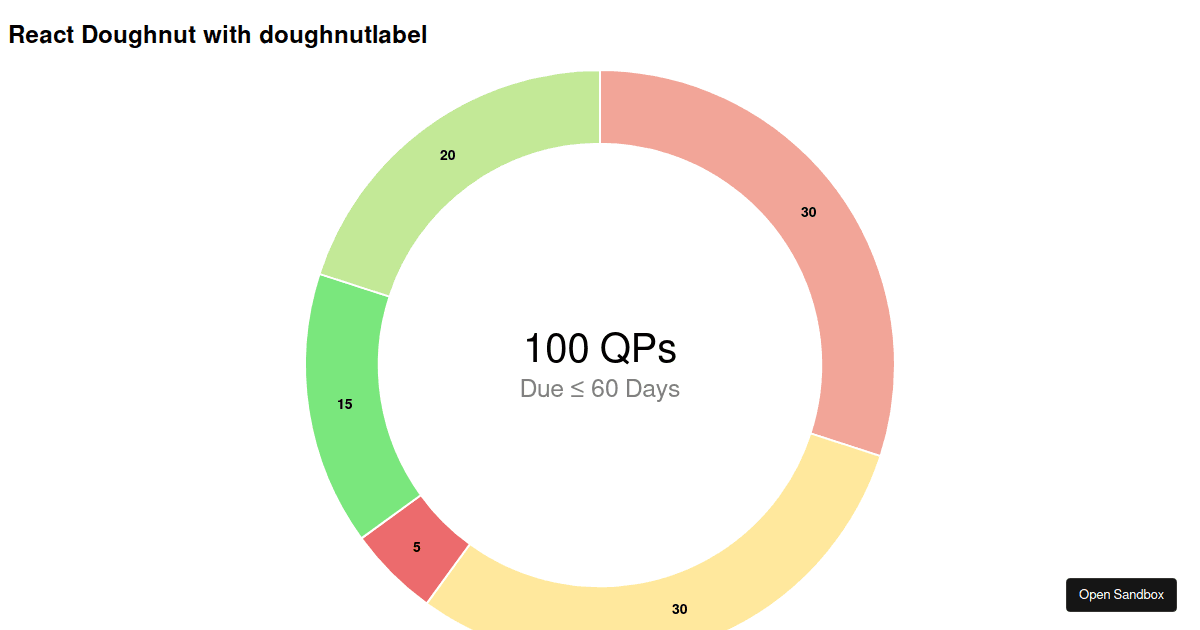 React-chartjs-2 Doughnut + pie chart (forked) - Codesandbox