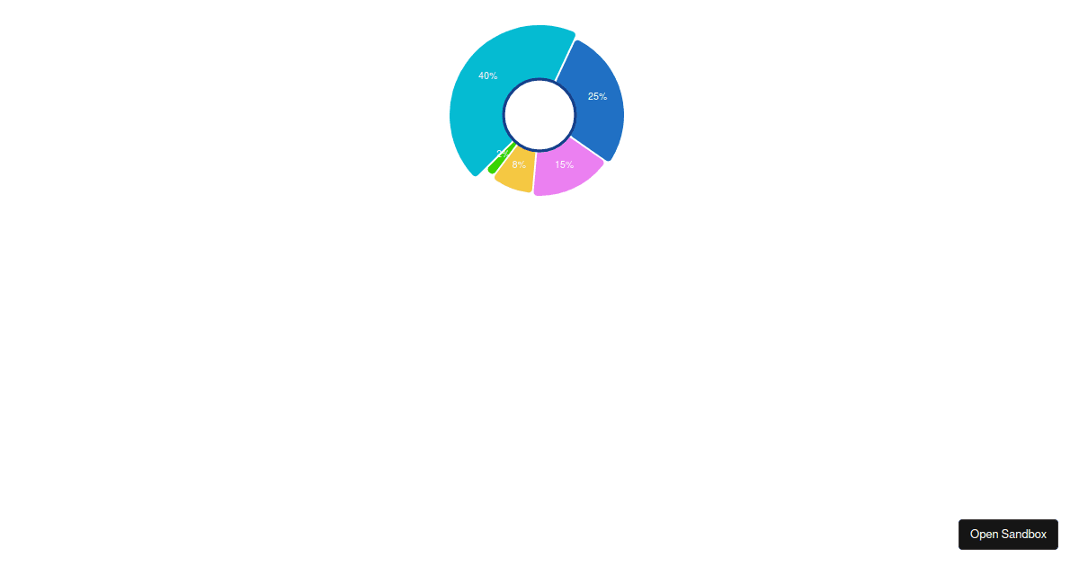 Donut Chart - Codesandbox