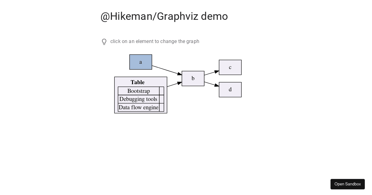 crazy-sea-x0j6n - Codesandbox