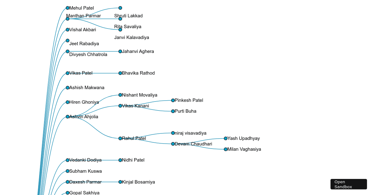 tree graph - Codesandbox