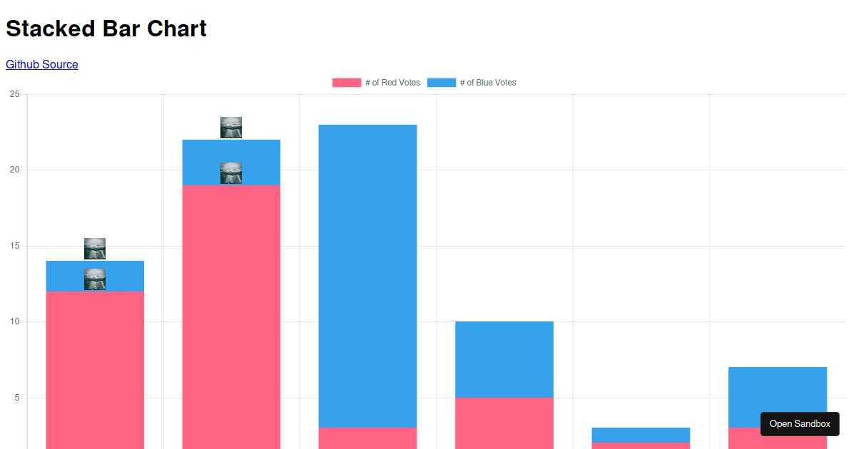 stacked bar chart grab test - Codesandbox