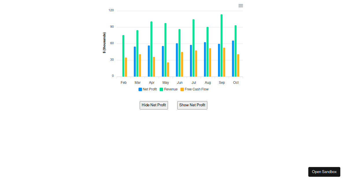react-apexcharts-bar-show-hide-serie - Codesandbox