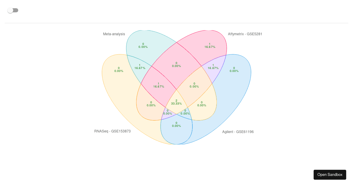 ChartJS in React (forked) - Codesandbox