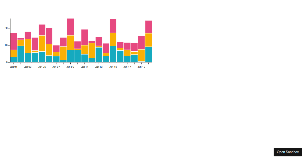 @data-ui // stacked bars - Codesandbox