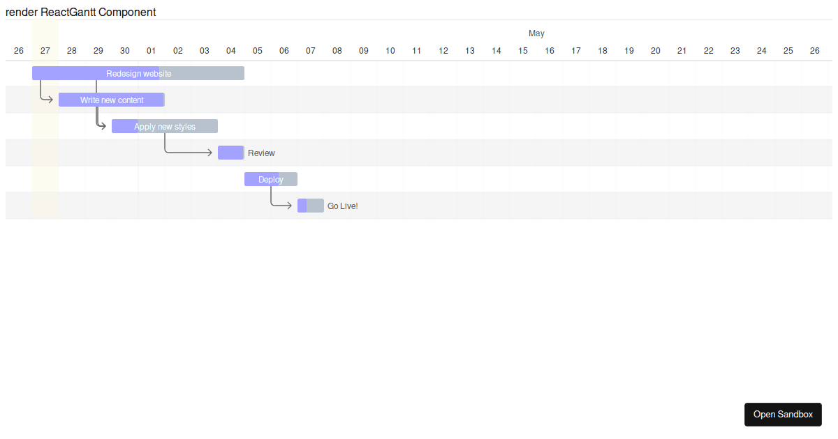 gantt-for-react - Codesandbox
