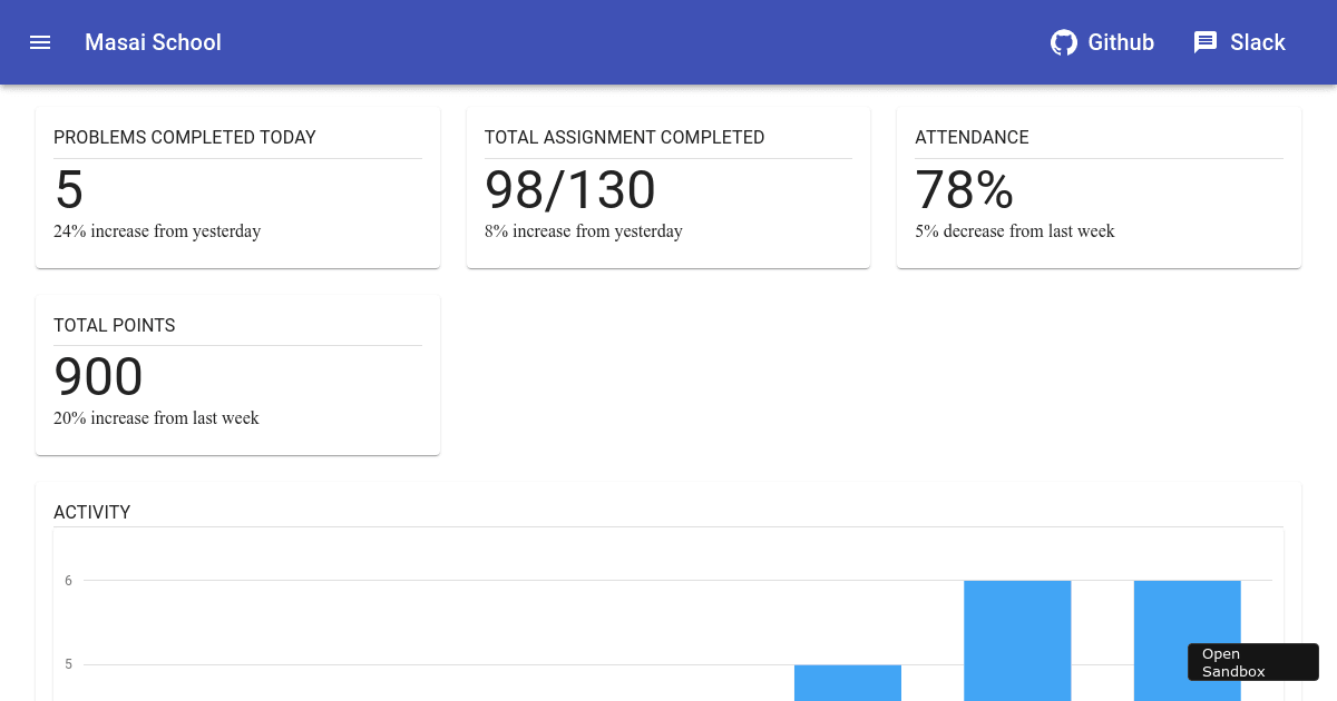 mui-dashboard - Codesandbox