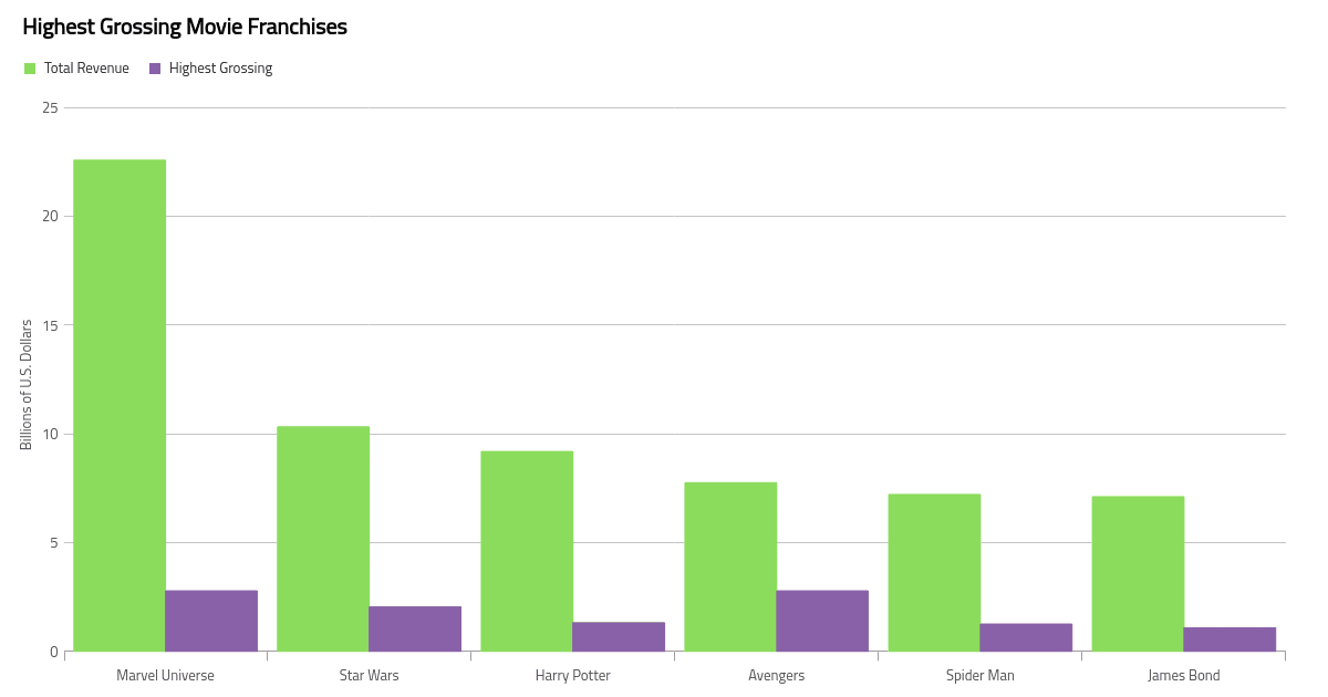 example-ignite-ui-react - Codesandbox