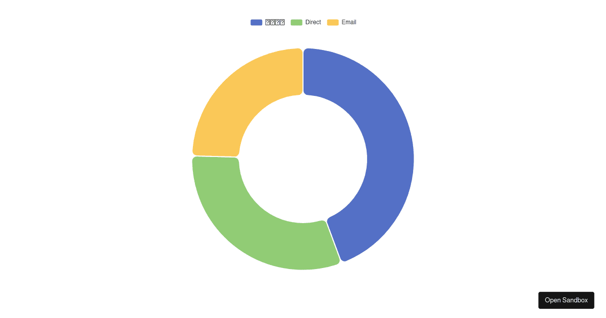 Doughnut Chart with Rounded Corner - Codesandbox