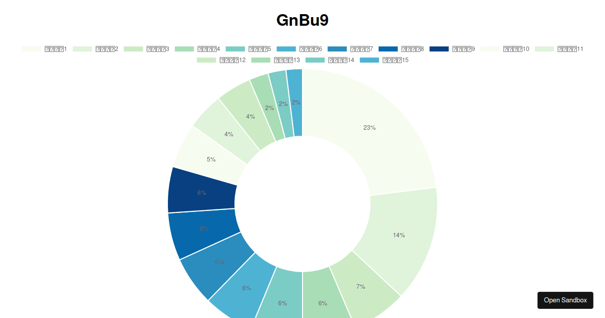 React-chartjs-2 Doughnut + pie chart (forked) - Codesandbox