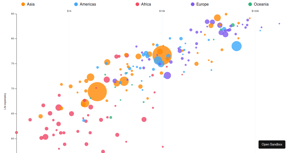 Data visualisation - Codesandbox