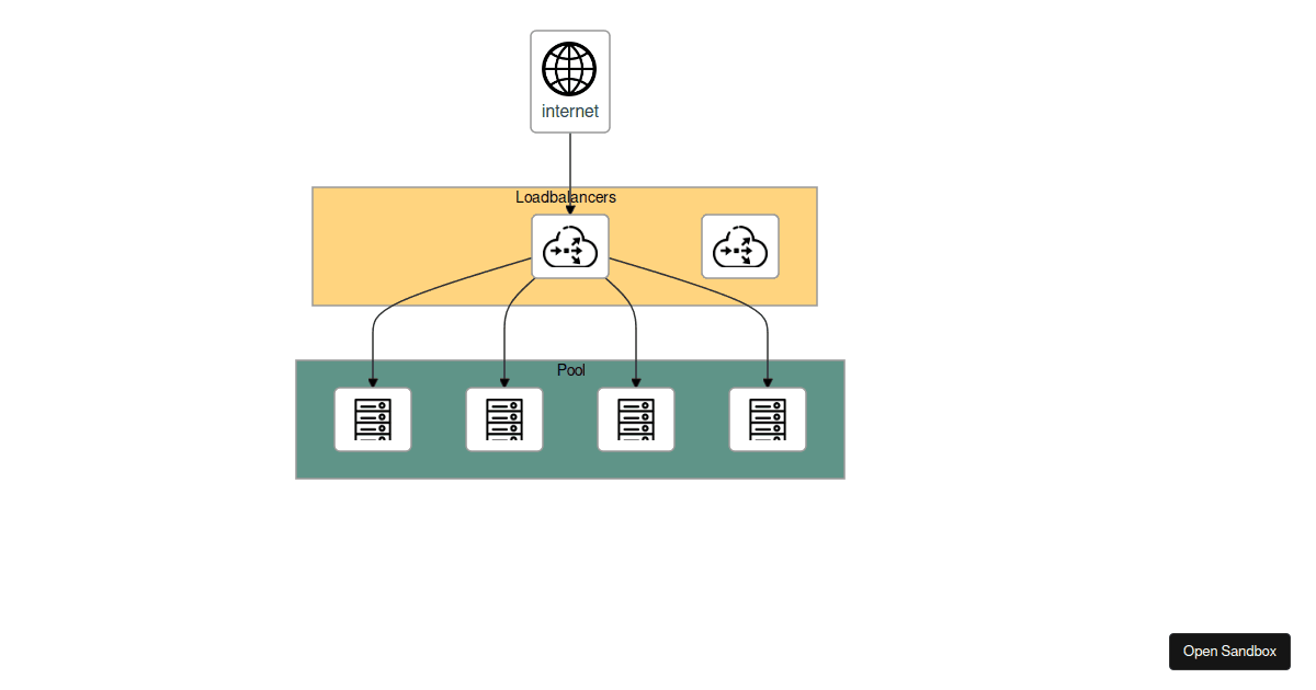 topology-viewer (forked) - Codesandbox