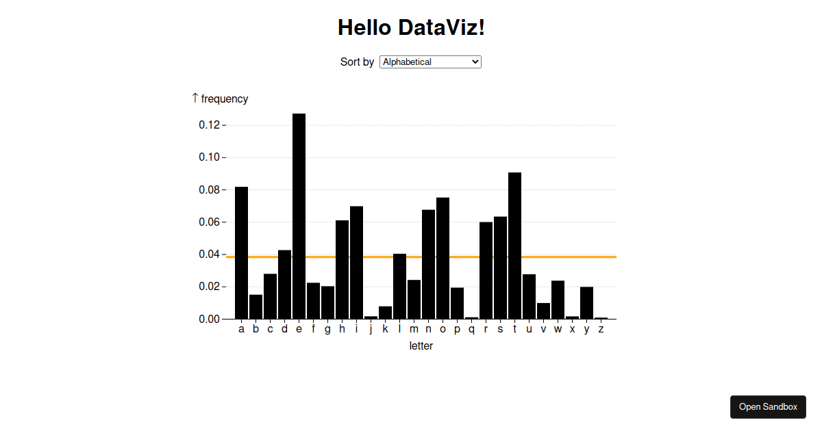 Observable Plot in React (forked) - Codesandbox