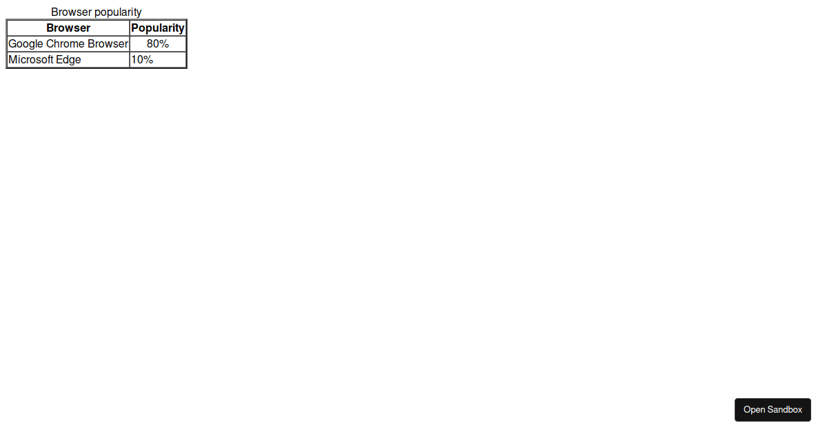 HTML-template (forked) - Codesandbox