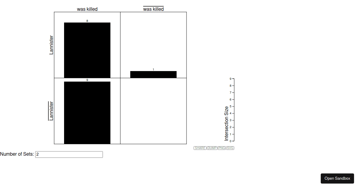@upsetjs/example-kmap - Codesandbox