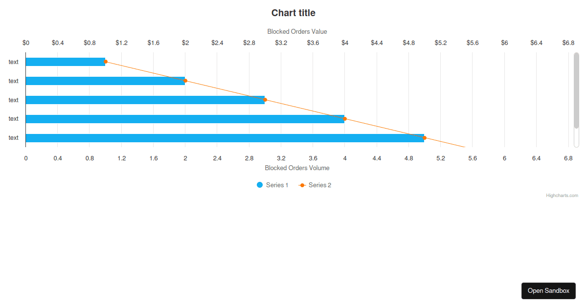 Highcharts React Demo (forked) - Codesandbox