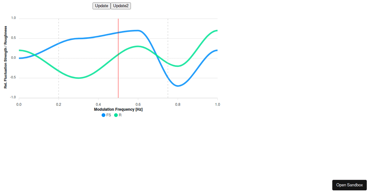 Apexchart - Codesandbox