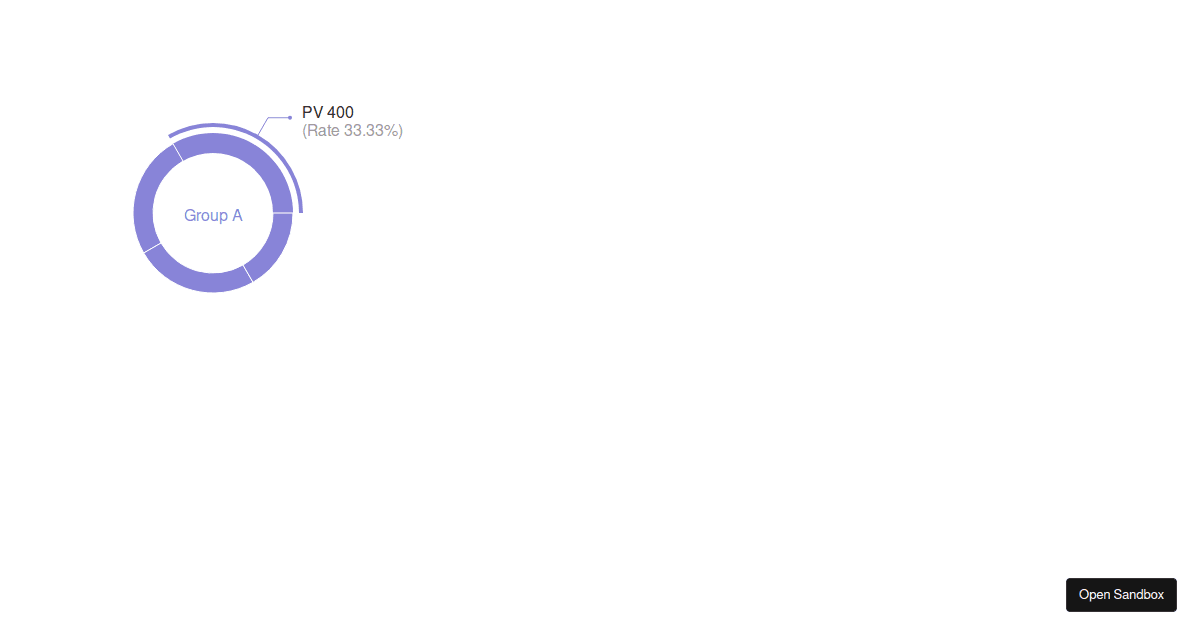 pie-chart-with-customized-active-shape (forked) - Codesandbox