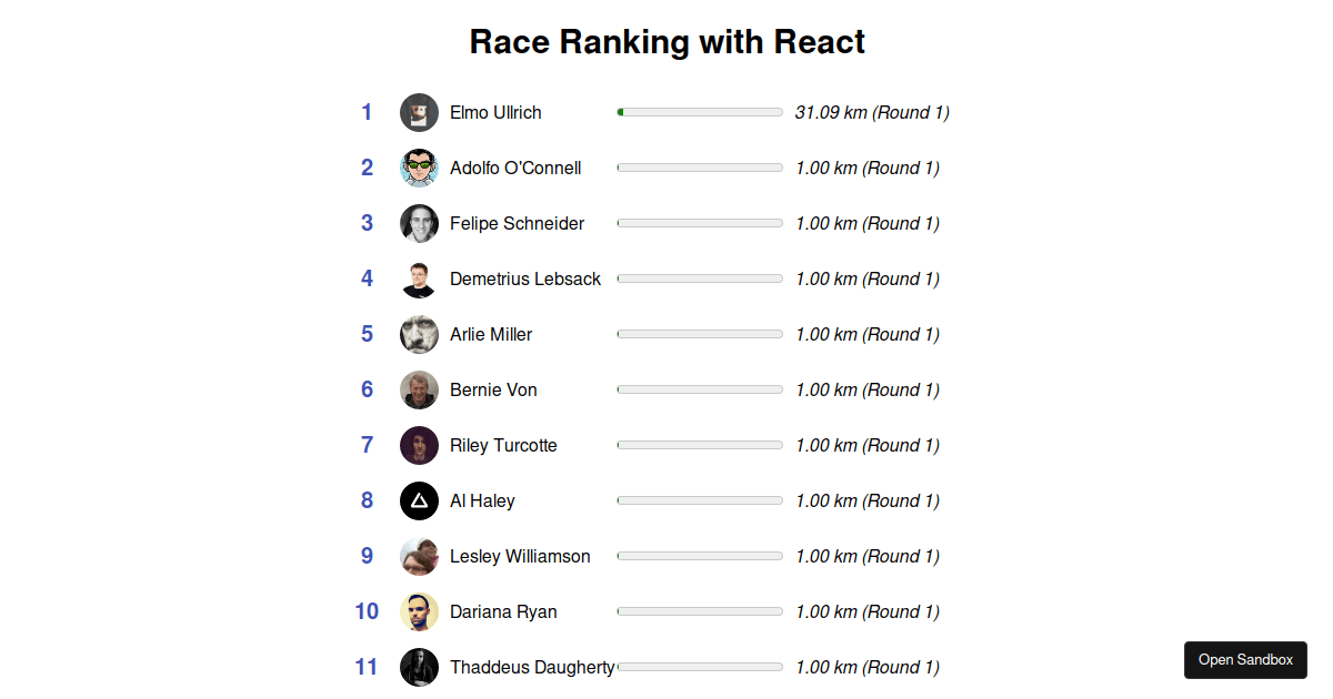 race-ranking-with-react - Codesandbox