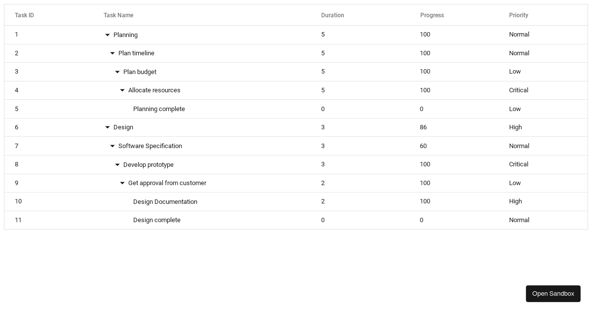 SF-Vue Treegrid-expand-collapse-deepchild - Codesandbox