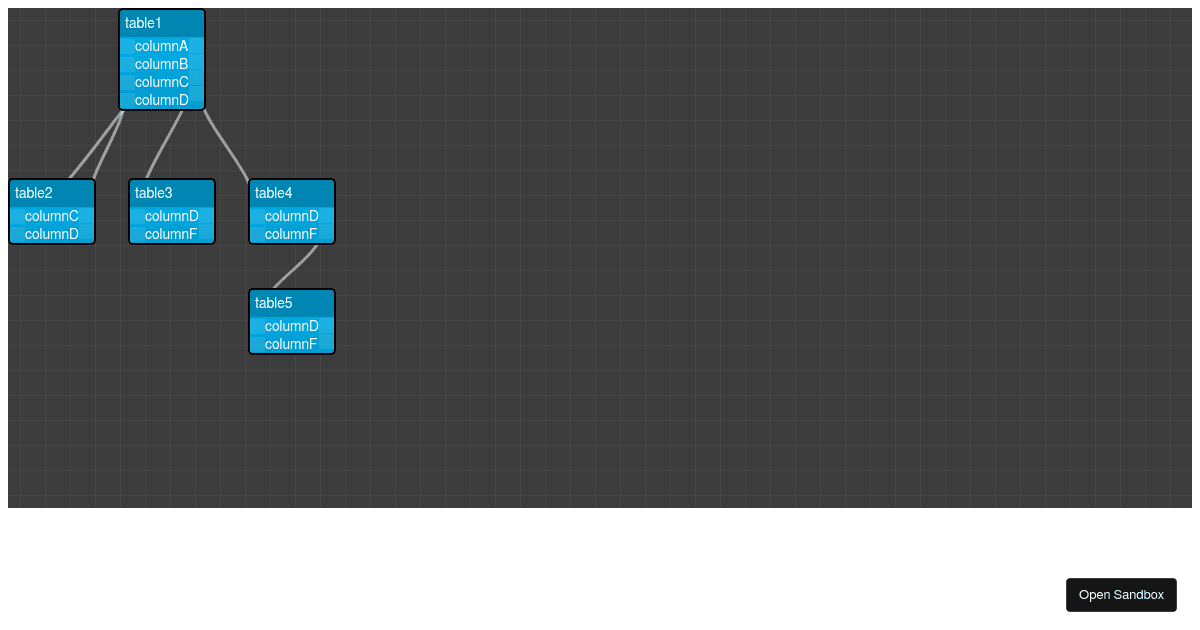 storm-react-diagram-demo - Codesandbox