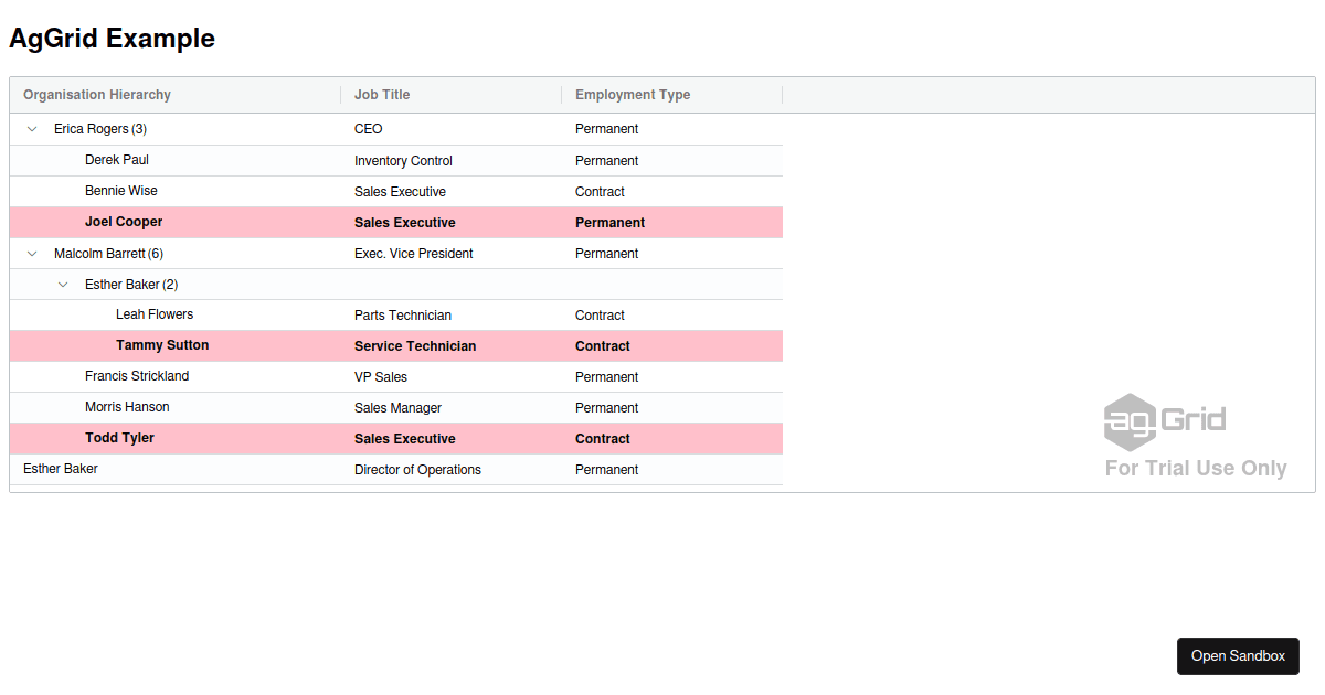 AgGrid Tree Last Child - Codesandbox