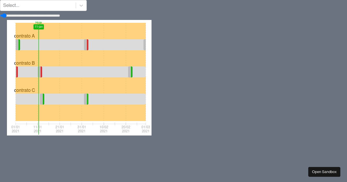 Timeline-svg - Codesandbox