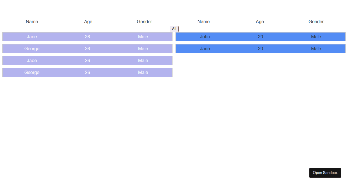 Vue.js move todos from one list to another - Codesandbox
