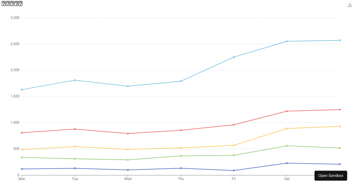 Stacked Line Chart - Codesandbox