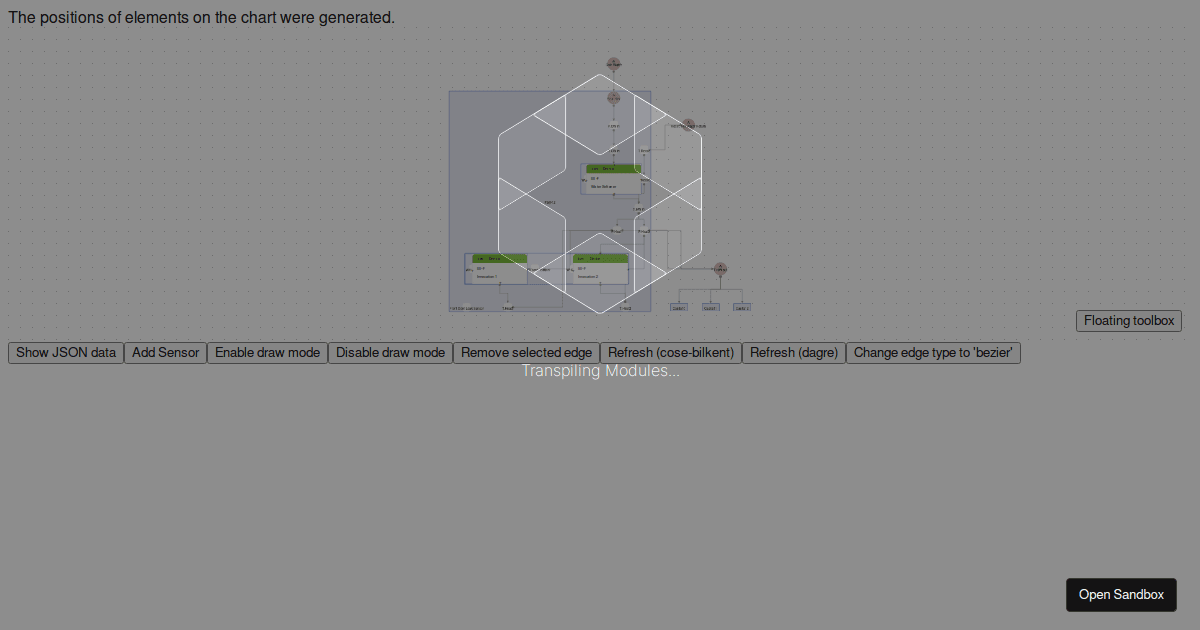React Cytoscape Poc Forked Codesandbox