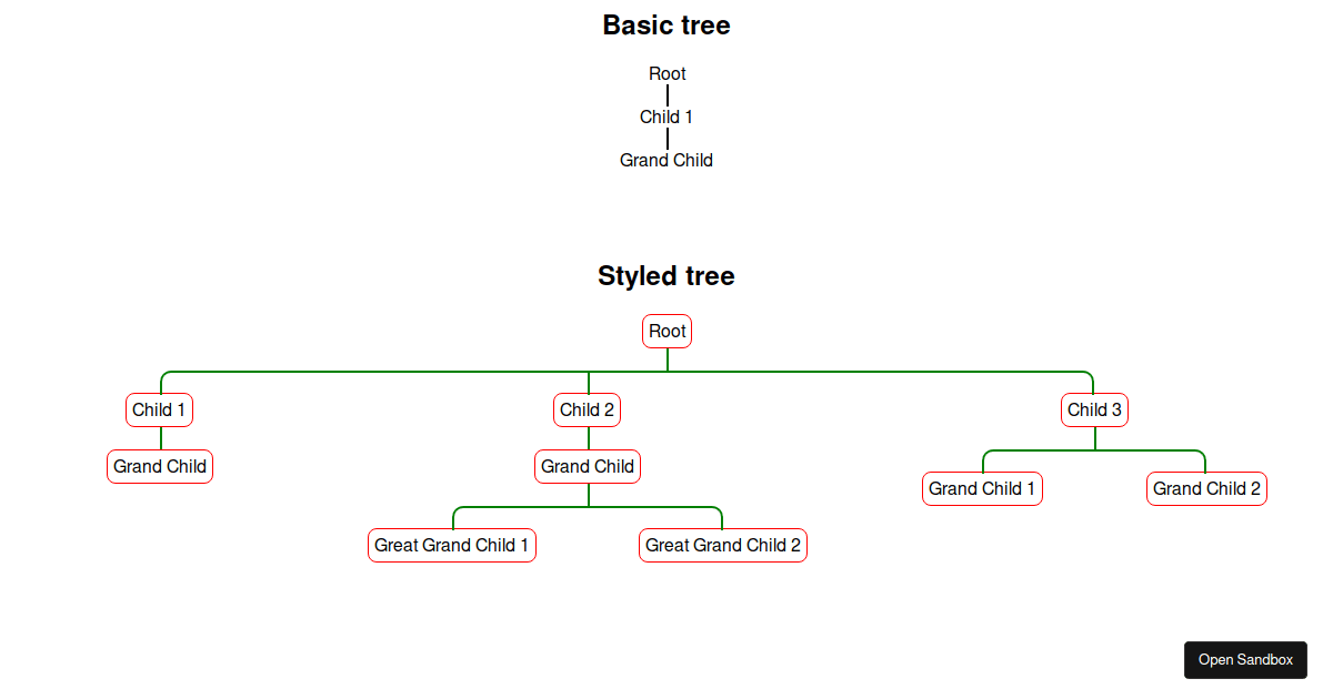react-organizational-chart-demo - Codesandbox
