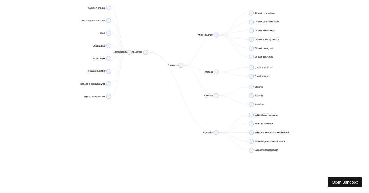 fast-shape-xjqmwv - Codesandbox fast-shape-xjqmwv - Codesandbox