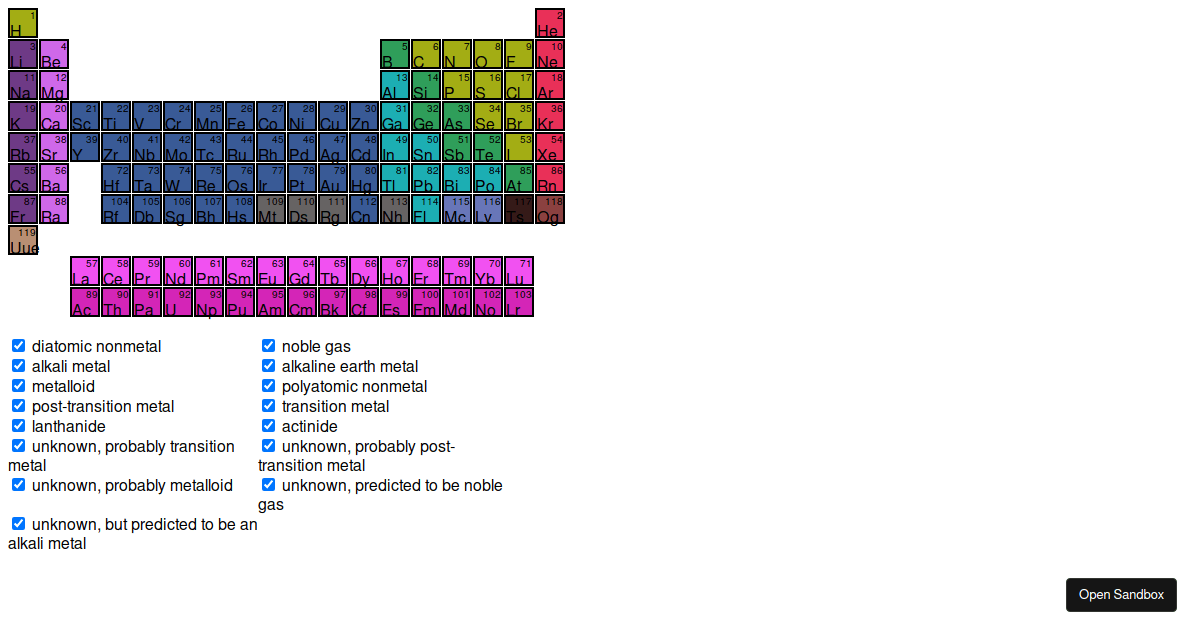 Pediodic-Table(17005006-170050064) - Codesandbox