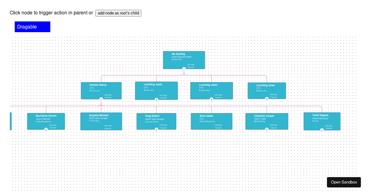 aiz-d3-org-chart - Codesandbox
