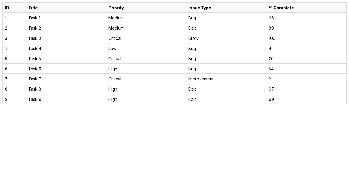 react-data-grid-colum-reorder-not-working-nextjs - Codesandbox