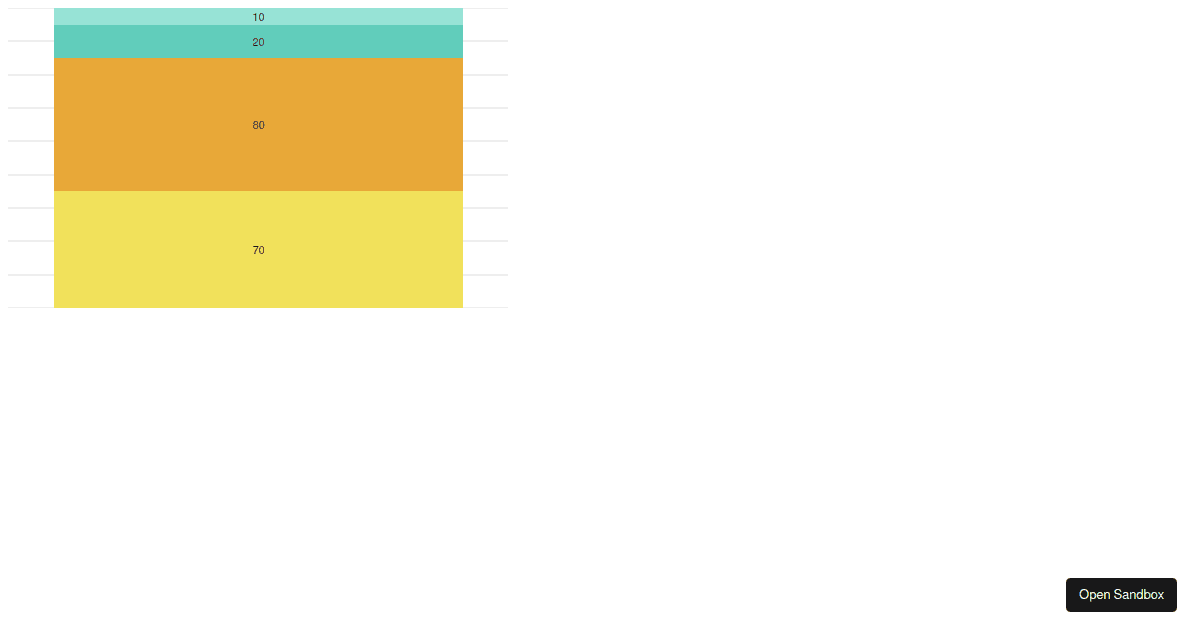 nivo-bars-data-bug - Codesandbox