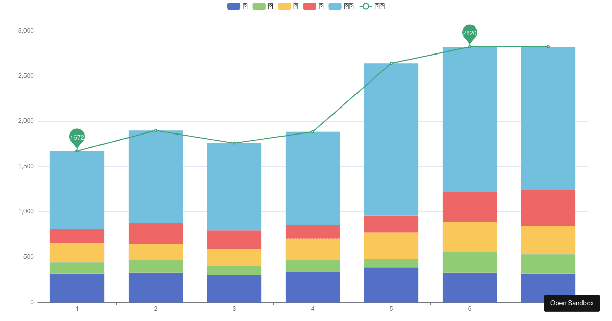 Stacked Column Chart Codesandbox