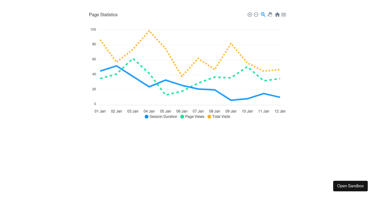 apx-line-data-labels - Codesandbox