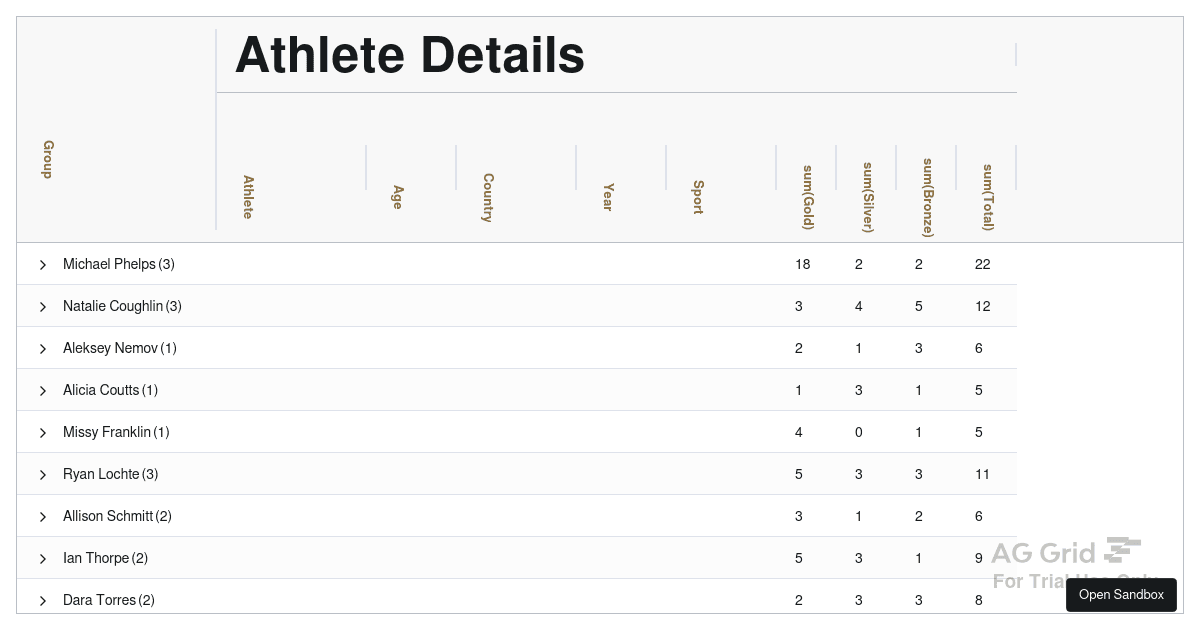 ag-grid-packages - Codesandbox