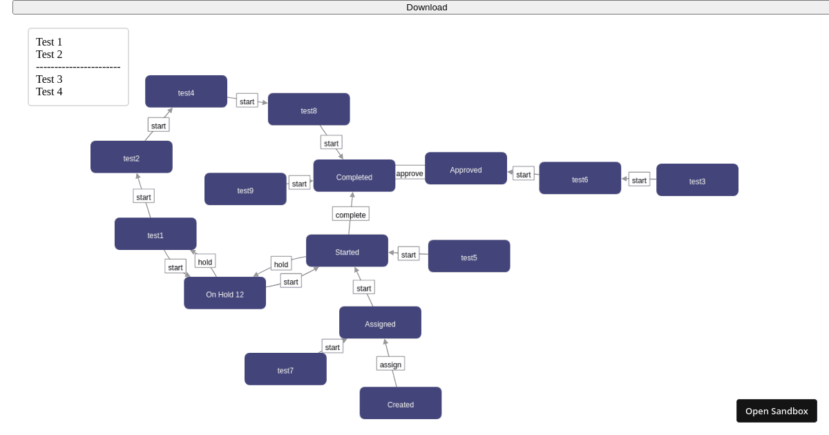 workflow-cytoscape-chart (forked) - Codesandbox