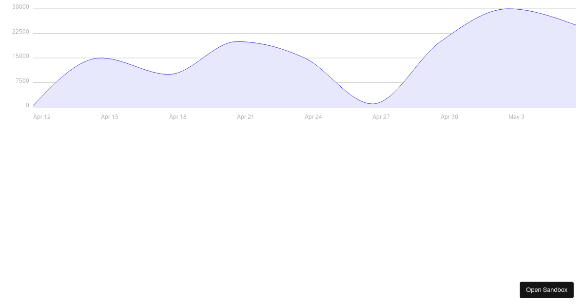 Customized area chart Recharts - Codesandbox Customized area chart Recharts - Codesandbox