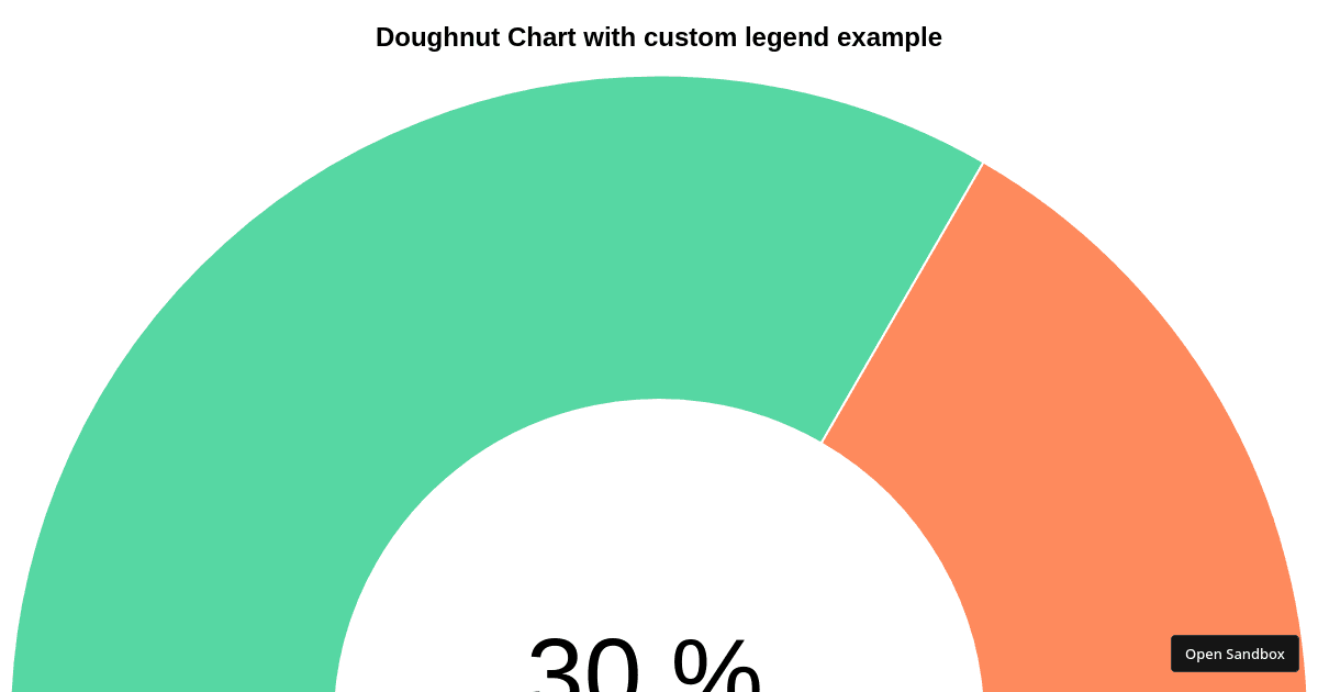 React-chartjs-2 example (forked) - Codesandbox