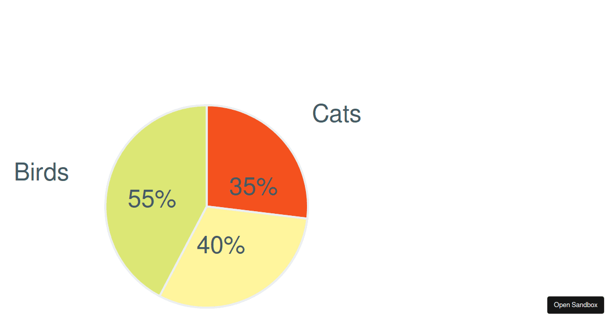 Victory Pie multiple labels - Codesandbox