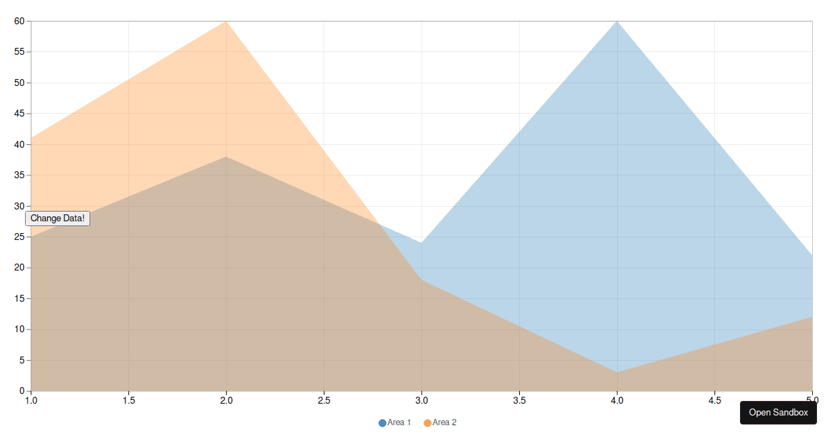 D2b Axis Area Transition Demo Codesandbox