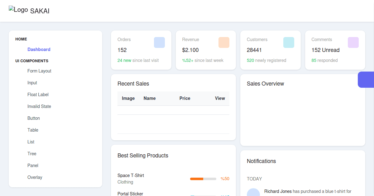 vite-primevue-sakai - Codesandbox