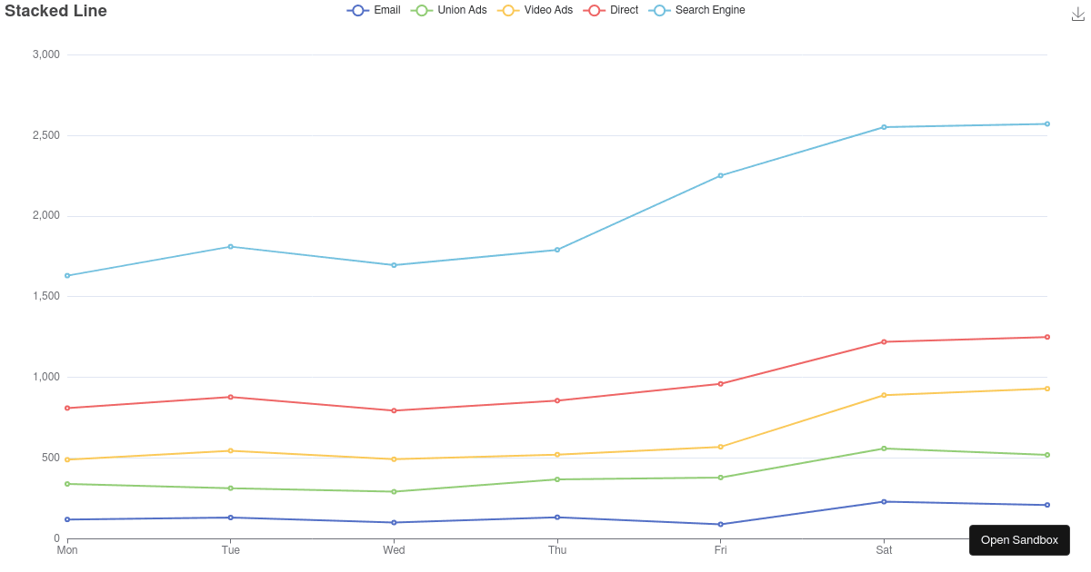 Stacked Line Chart - Codesandbox